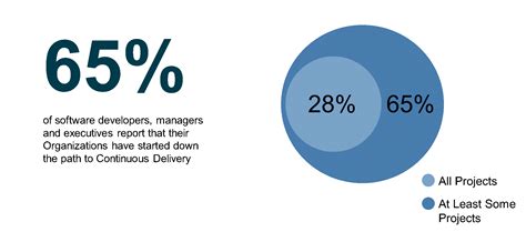 Perforce The Biggest Little Secret In Devops