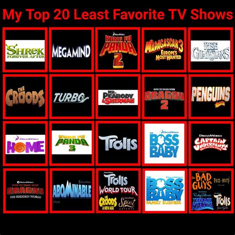 Least Favorite Dreamworks Movies By Julinhafidelis On Deviantart