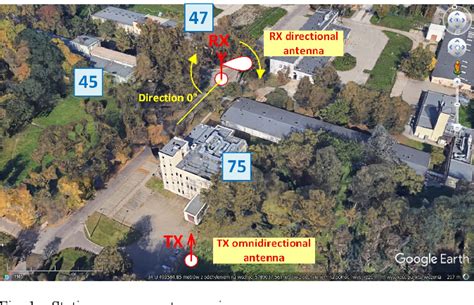 Power Angular Spectrum Versus Doppler Spectrum Measurements And