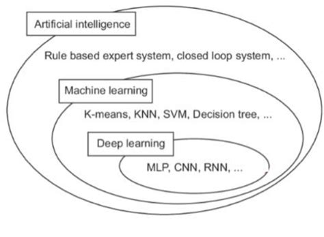 Figure 1 From An Ewoa Wtdcnn Model Effective Whale Optimization