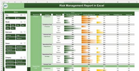 Risk Management Report In Excel Pk An Excel Expert