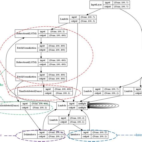 Turbo Decoding Process Based On Lstm Network Download Scientific Diagram