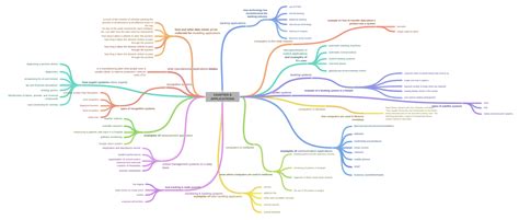Chapter 6 Applications Examples Of Communication Applications Music