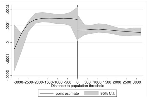 Figure B5 Population Density Plot Download Scientific Diagram