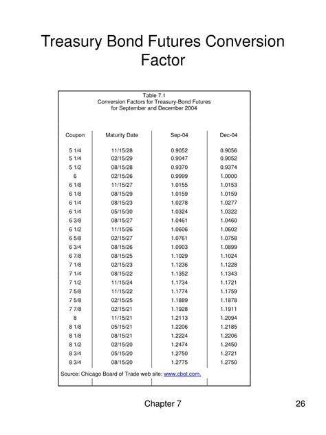 Download Bond Conversion Factor Formulabackstage