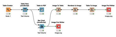 Js Table View Image Output Feedback And Ideas Knime Community Forum