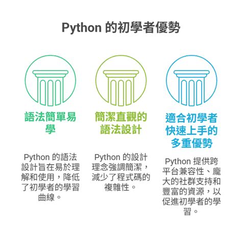 什麼是 Python？適合初學者的基礎介紹 Leadadds