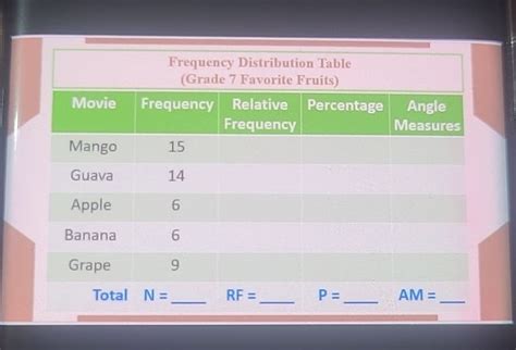 Frequency Distribution Table Grade 7 Studyx