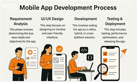 A Complete Guide To Mobile App Development For Modern Businesses
