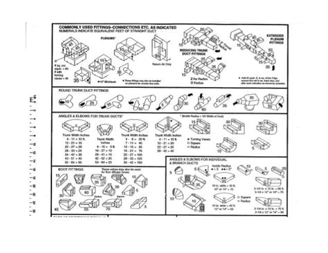 How Is The Equivalent Length Of A Duct Determined Gas Furnace