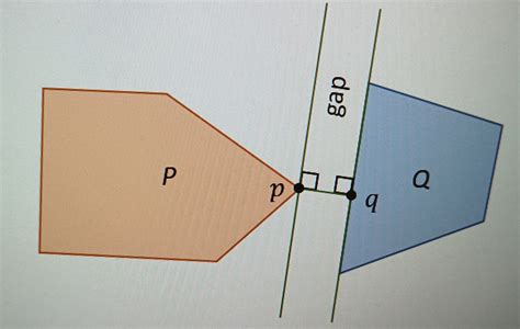 Discrete Mathematics Understanding The Separation Theorem