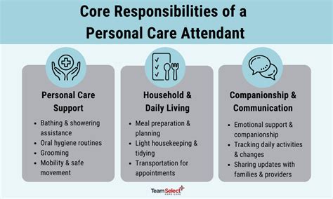 Caregiver Job Description And Duties