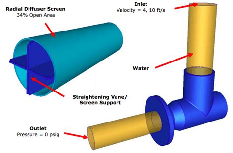 Flow Analysis Suction Diffuser Flex Metraflex