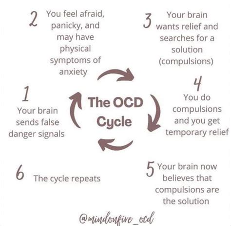 Ocd Recovery How To Treat Ocd Using Cognitive Behavioral Therapy Cbt Artofit