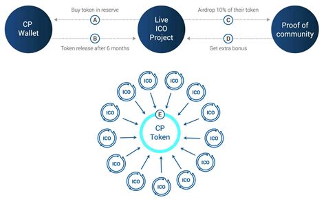 Ico Analysis Cryptoprofile Ico Review Master The Crypto