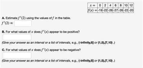 solved a estimate f′ 2 using the values of f in the table