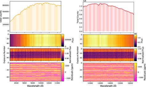 Figure 1 From A Comprehensive Analysis Of Wasp 17bs Transmission