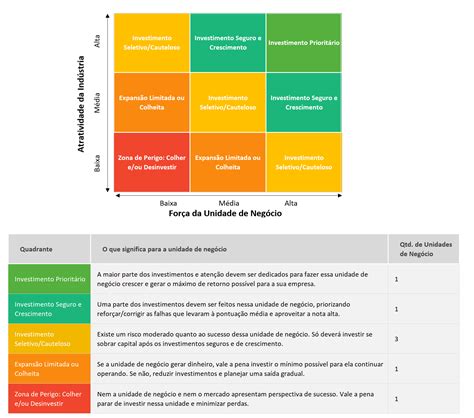 Matriz Ge O Que É Como Funciona E Como Usar Exemplos