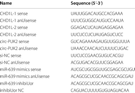 the specific interference fragment sequence download scientific diagram
