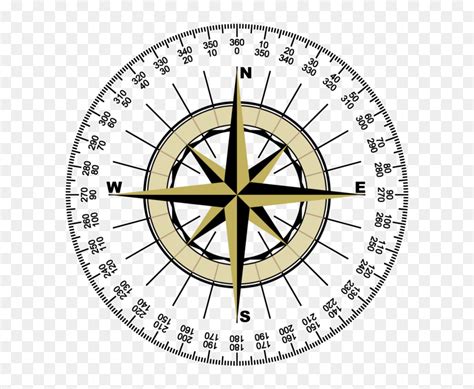Boxing The Compass With Degrees Hd Png Download Vhv