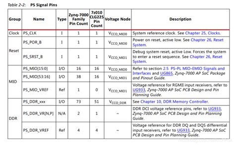 Vivado入门笔记 Soc 快速入门vivado Block Design Ddr Csdn博客 Vivado入门笔记 Soc 快速入门vivado Block Design Ddr Csdn博客
