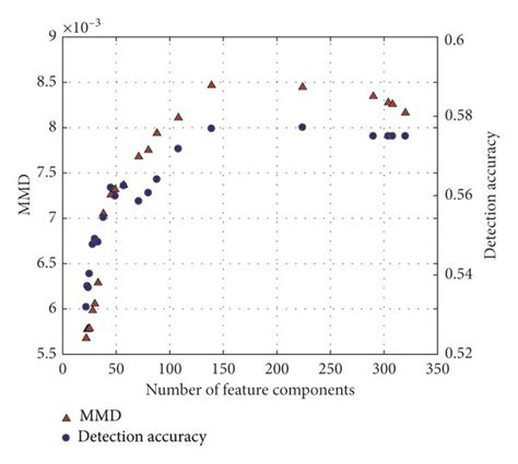 The Classification Performance Of The Aht3 Submodel Download