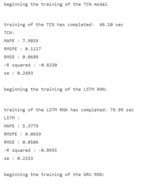 Python Tcn Temporal Convolutional Networks For Time Series By Heiko Onnen Medium Towards