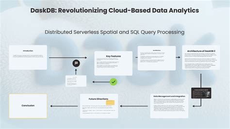 Daskdb Revolutionizing Cloud Based Data Analytics By Nikhil Chhadikar On Prezi