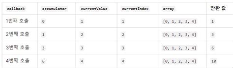Js Reduce