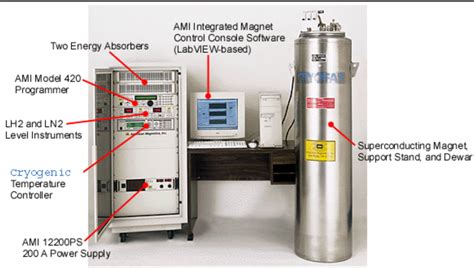 Superconducting Magnetic Energy Storage 2021 Guide Linquip