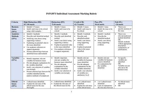 Infs3873 Marking Rubric Individual Assessment 1 Infs 3873 Individual Assessment Marking Rubric