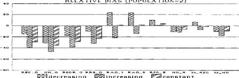 Figure 1 From Experiments With Variance Estimation From Survey Data With Imputed Values