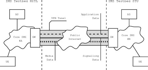 Interconnection Scheme Download Scientific Diagram