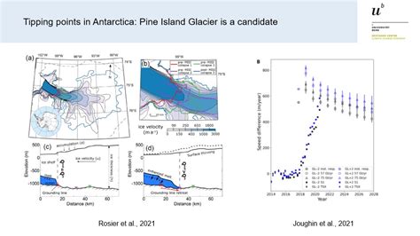 Climate Tipping Points Irreversibility And Their Consequences For