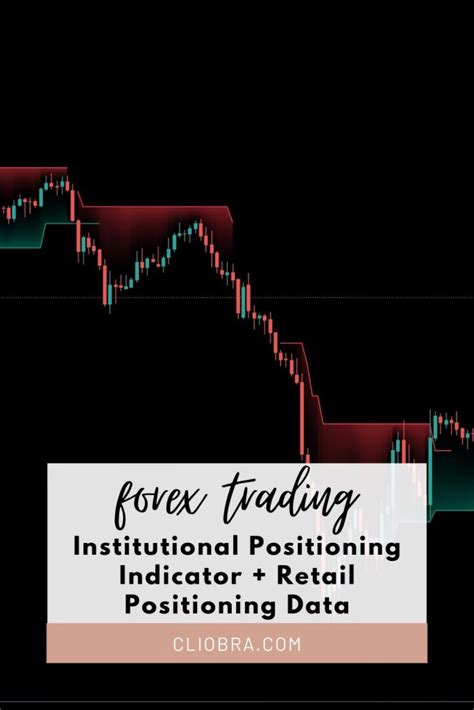 how to trade forex using the institutional positioning indicator