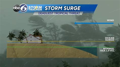 Tracking Helene Youtube