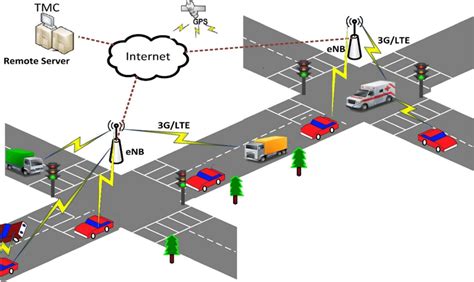 Typical Example Of Lte Based Vehicular Network Download Scientific Diagram