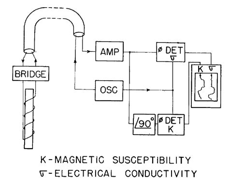 Cph Metalic Minerals Logging Methods