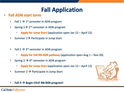 Rn Bsn Apply Now Csuf School Of Nursing