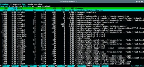 Sysdig A Powerful System Monitoring And Troubleshooting Tool For Linux Artofit