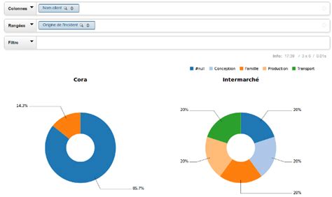 Software For Customer Complaints And Corrective Actions Becpg