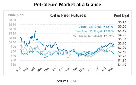 What Is It Exception Reporting Mansfield Energy