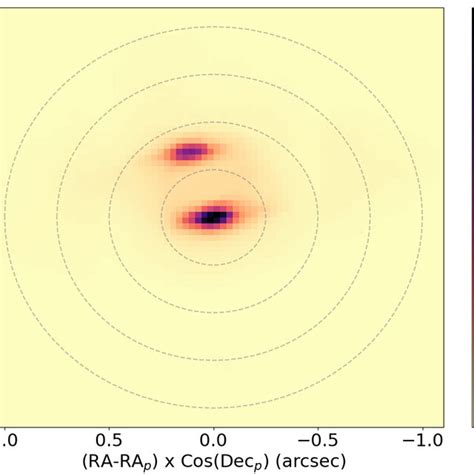Sourceid 382074694311961856 Scan Angle Signatures Top And Central