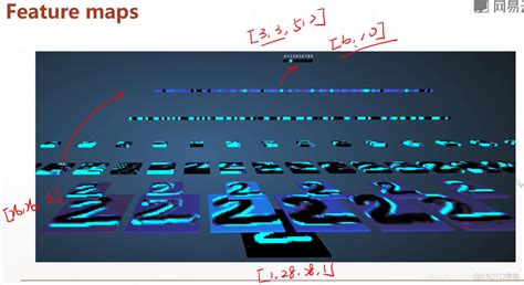 卷积神经网络 特征向量 卷积神经网络feature map liutao988的技术博客 51cto博客