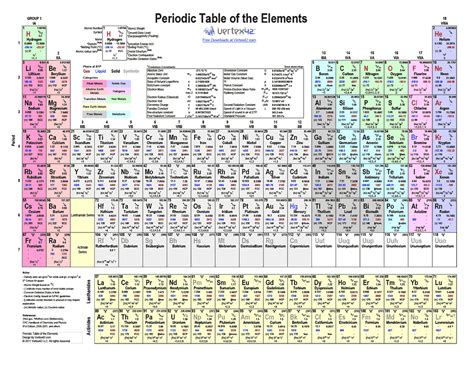 Periodic Table Elements Periodic Table Elements Printable