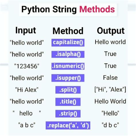 Python String Method Python Tutorial Shorts Eics Python Youtube