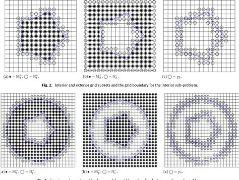 Figure 2 From Solving The Helmholtz Equation For General Smooth Geometry Using Simple Grids