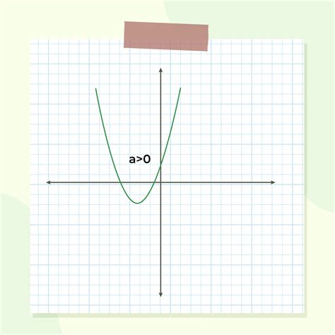 Quadratic Equations Class 10 Maths Notes Chapter 4 Geeksforgeeks