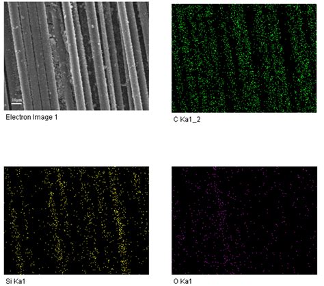 Eds Analysis Of Sicsio2 Coated Cf Scale Bar Represents 10 μm