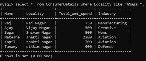 Técnicas Sql Análisis De Datos Usando Sql Datapeaker